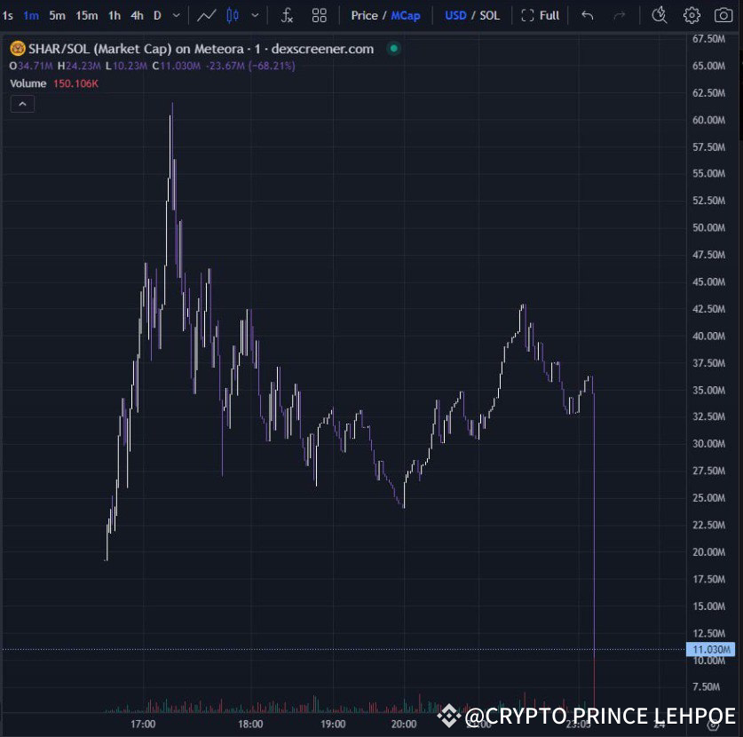 New "cabal" meme coin rugged investors after sleuth ZachXBT | Crypto ...