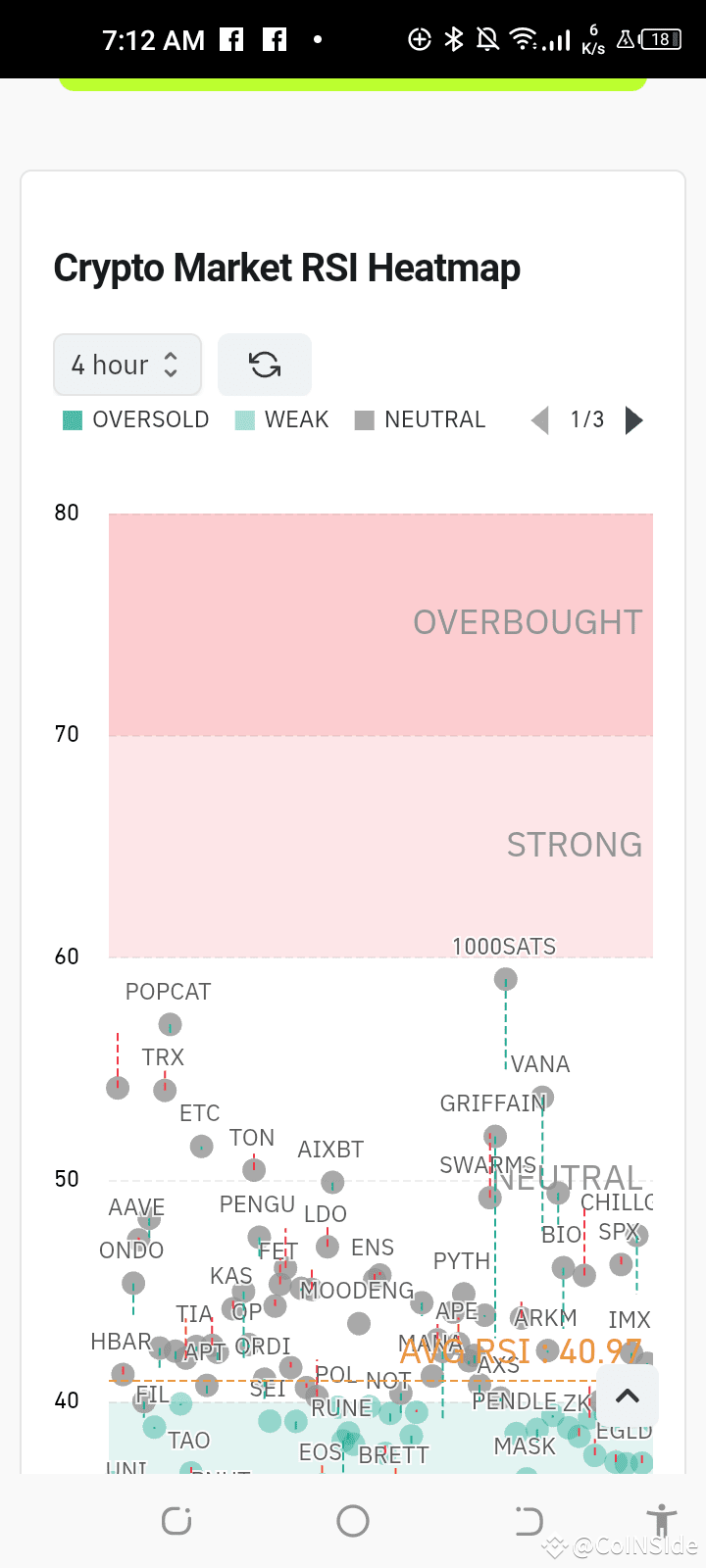 📊 Crypto Market RSI Heatmap: Quick Insights 🔴 Overbought | CoINSIde on ...