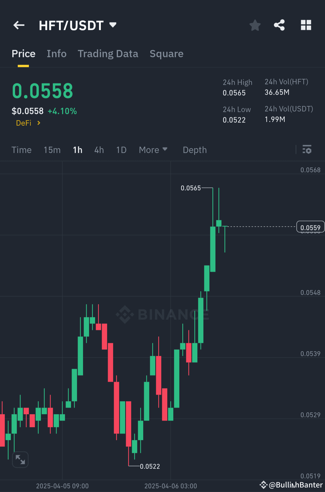 $HFT /USDT – Fresh Momentum Building for Big Profits HFT is | BullishBanter on Binance Square