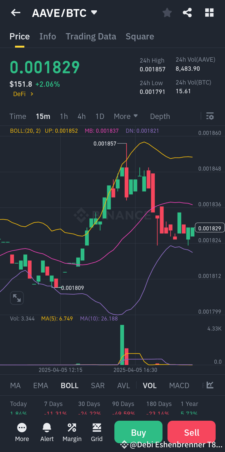 $AAVE E that brings the hype and details: $AAVE: THE OG DE | Debi Eshenbrenner T8Vq on Binance ...