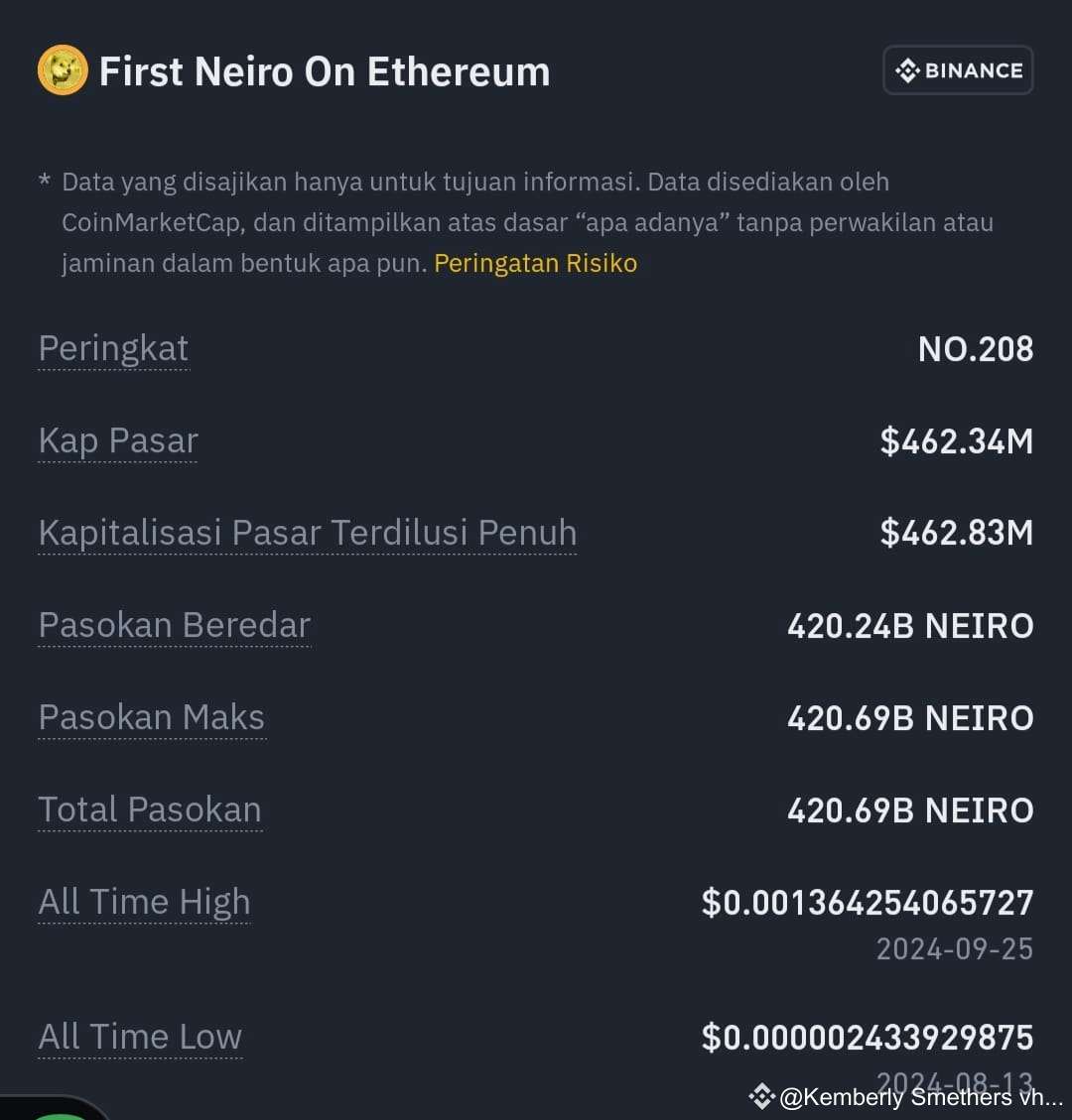 $NEIRO please research and decide. this meme coin will bri | Kemberly ...