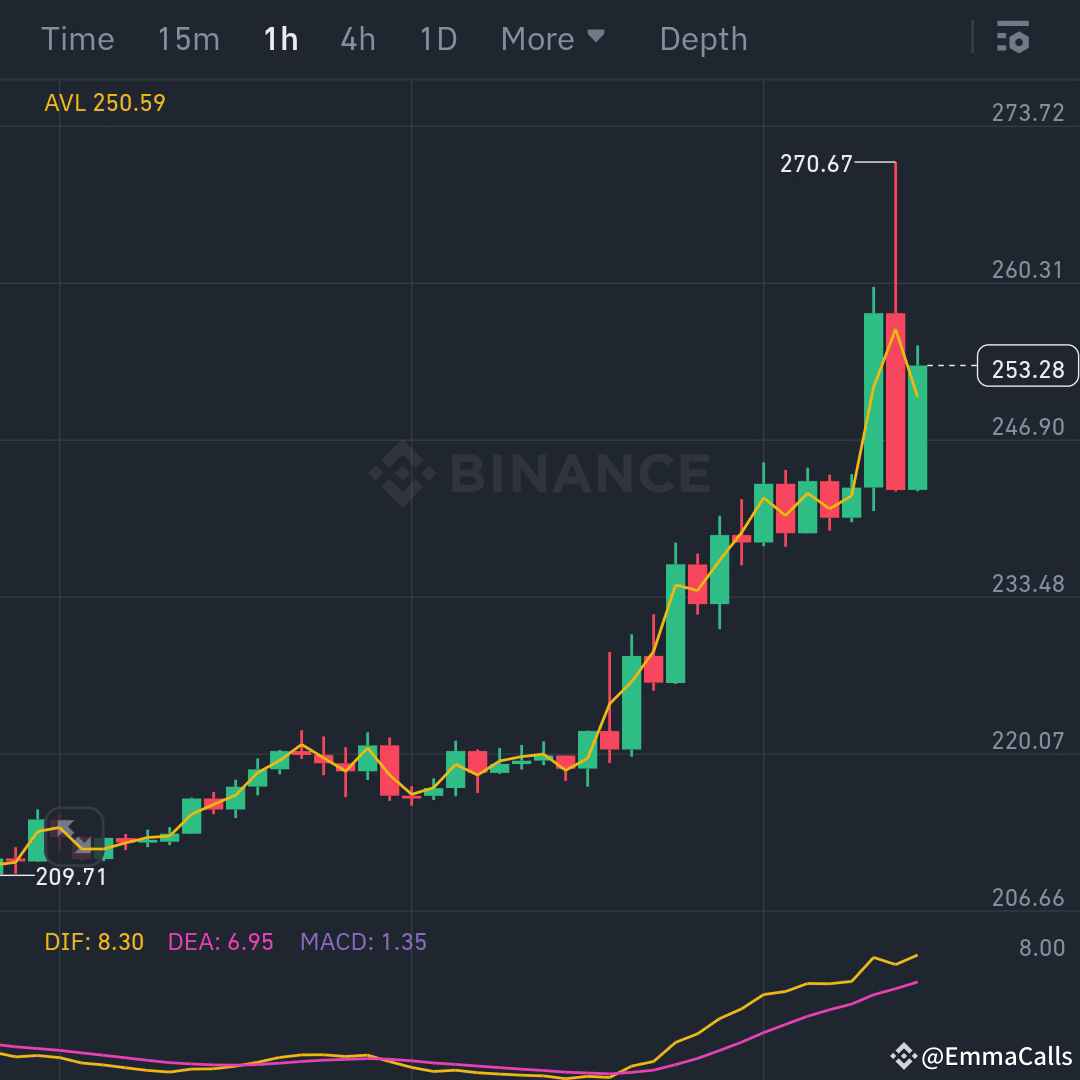 $SOL /USDT Analysis: Bullish Surge Pauses After Reaching $27 | EmmaCalls on Binance Square