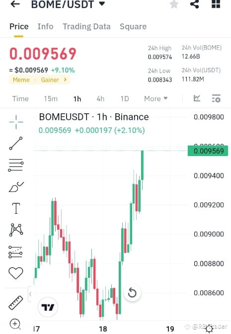 Technical Analysis: $BOME /USDT As BOME/USDT continues to | RB Trader Official on Binance Square