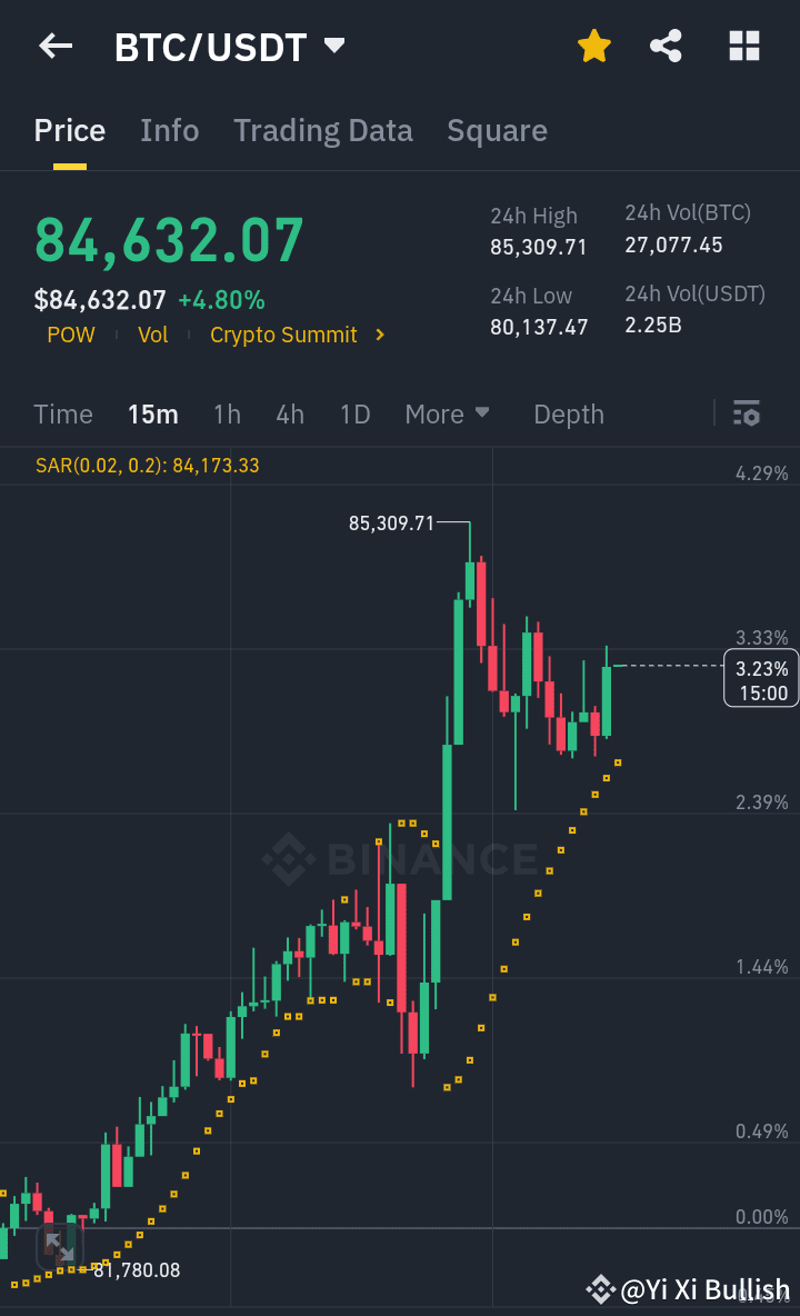 🚀 $BTC /USDT Eyes $87K! Will Bulls Push It Higher? 🔥 🔹 | Yi Xi Bullish on Binance Square