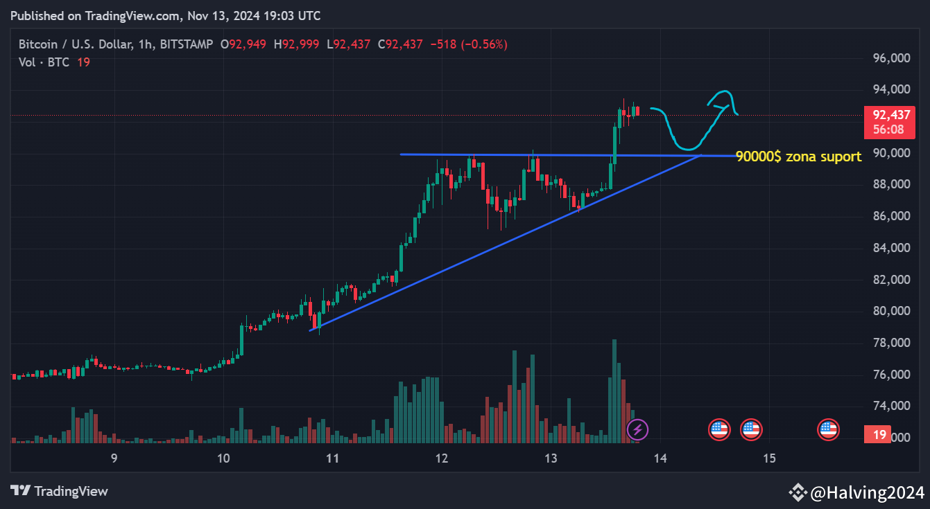 Bitcoin 90k Possibilities confirming support zone keep the ...