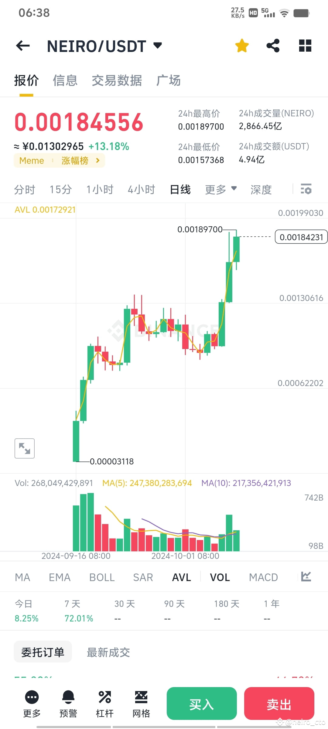 $NEIRO neiro doesn't owe anyone anything, so feel free to co | neiro ...