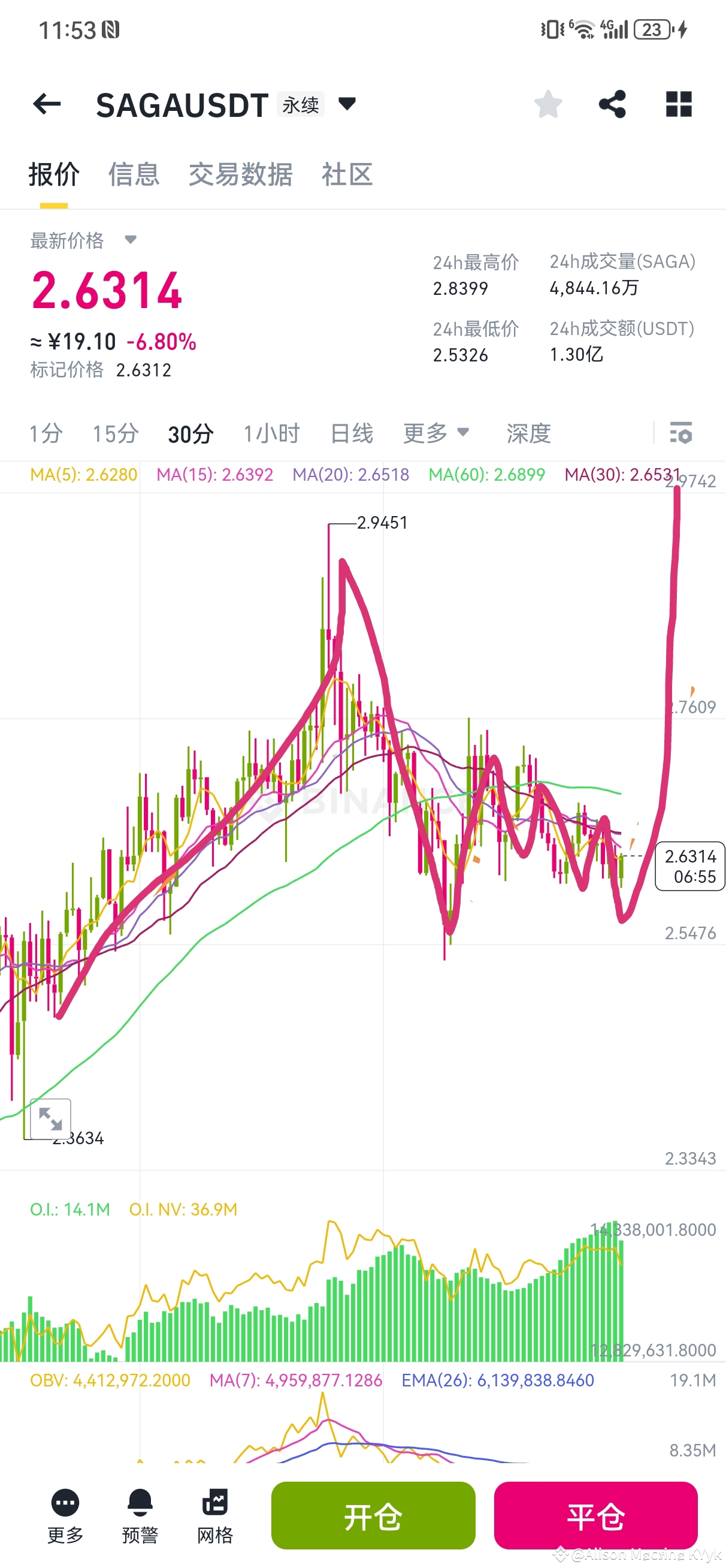$SAGA These copycats are following the same path. Don't wor | Alison ...
