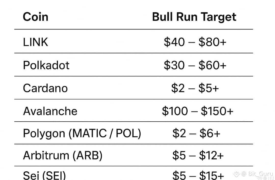 ALTCOIN BULL RUN WATCHLIST STRUCTURE BEFORE EXPLOSION This | Bit_Guru ...