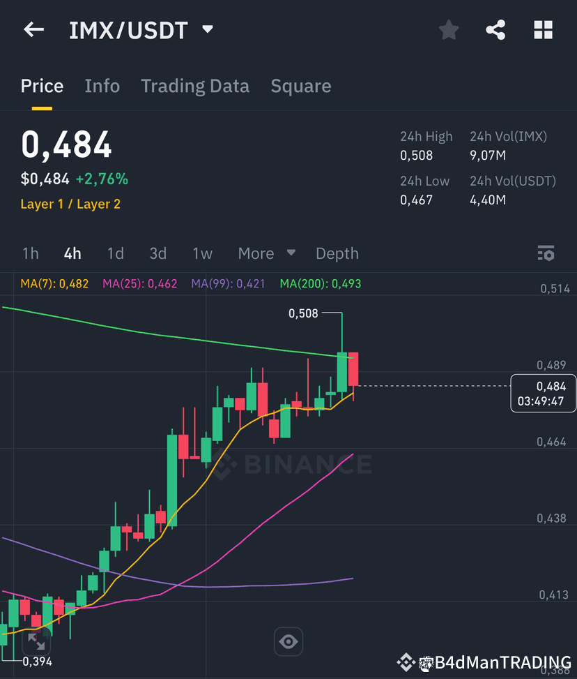 If you missed out $ACE $D so you can buy $IMX now. H4 re-te ...