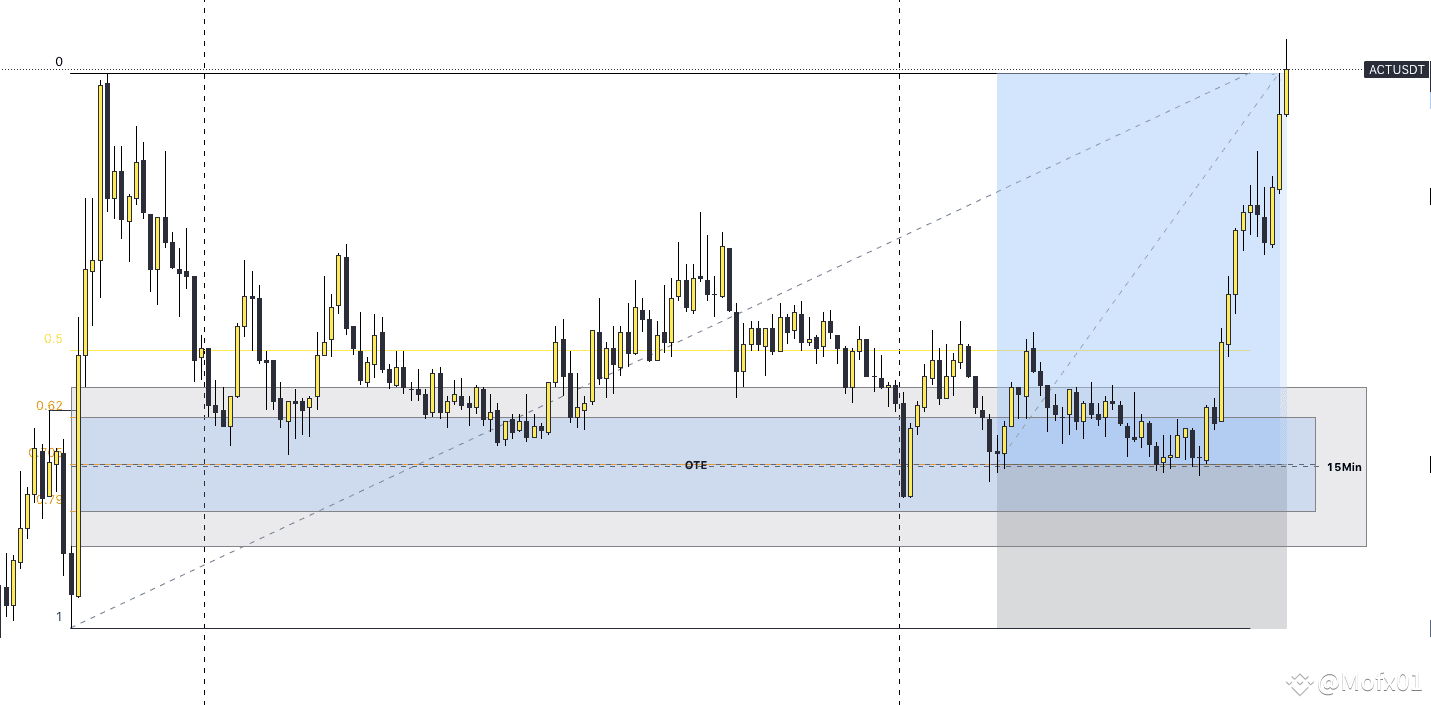 🚀 $ACT /USDT SETUP UPDATE: TP HIT! 🎯 Boom! Target reached | Mofx01 on ...