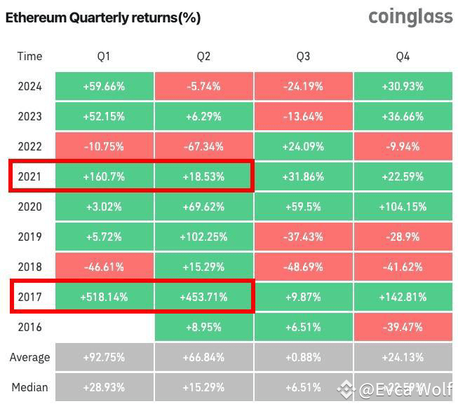 Are you still fading #ETH ?! As I've said many times, now i | Evca Wolf ...