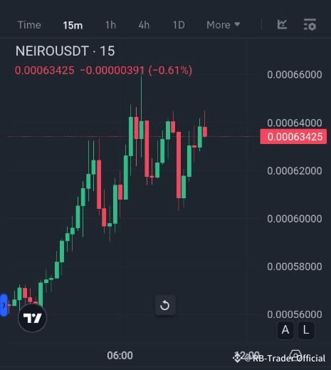 post for $NEIRO /USDT: $NEIRO /USDT Technical Analysis ( | RB-Trader Official on Binance Square