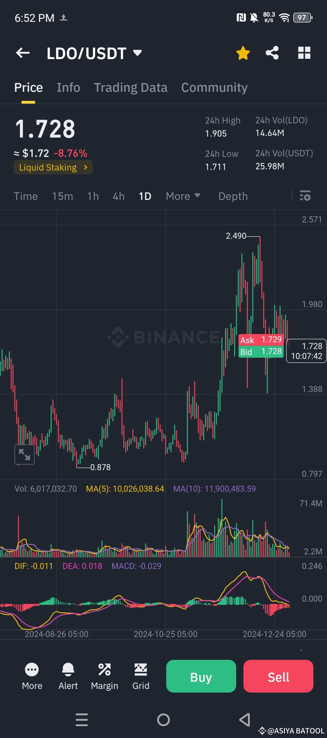 $LDO also Pumped fter forming this W pattern So I am Bullish | ASIYA ...