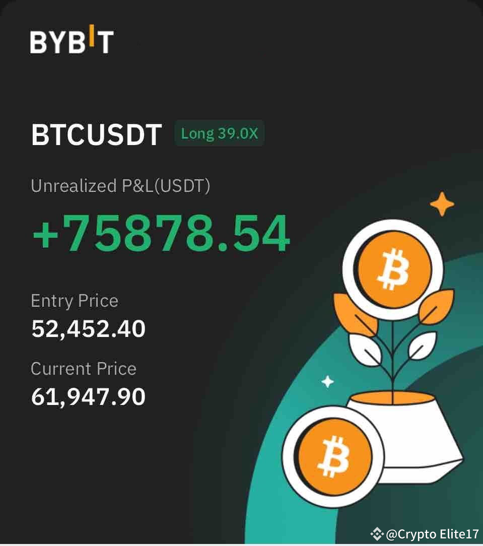 Swing ones performing well ☺️👌 Give me that 68k $BTC #Bitc | Crypto Elite17 on Binance Square