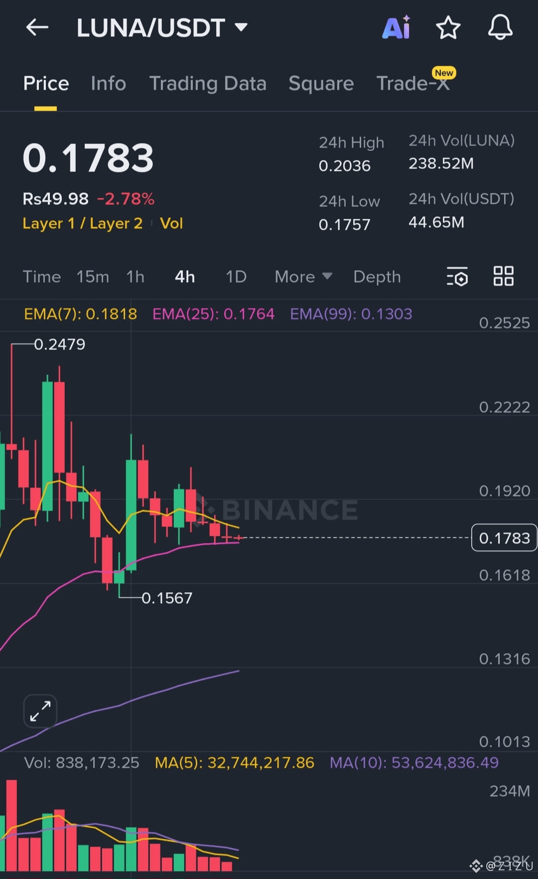 🔥 LUNA/USDT Short Trade Signal • Entry Zone 0.1800 – | Z I Z U on ...