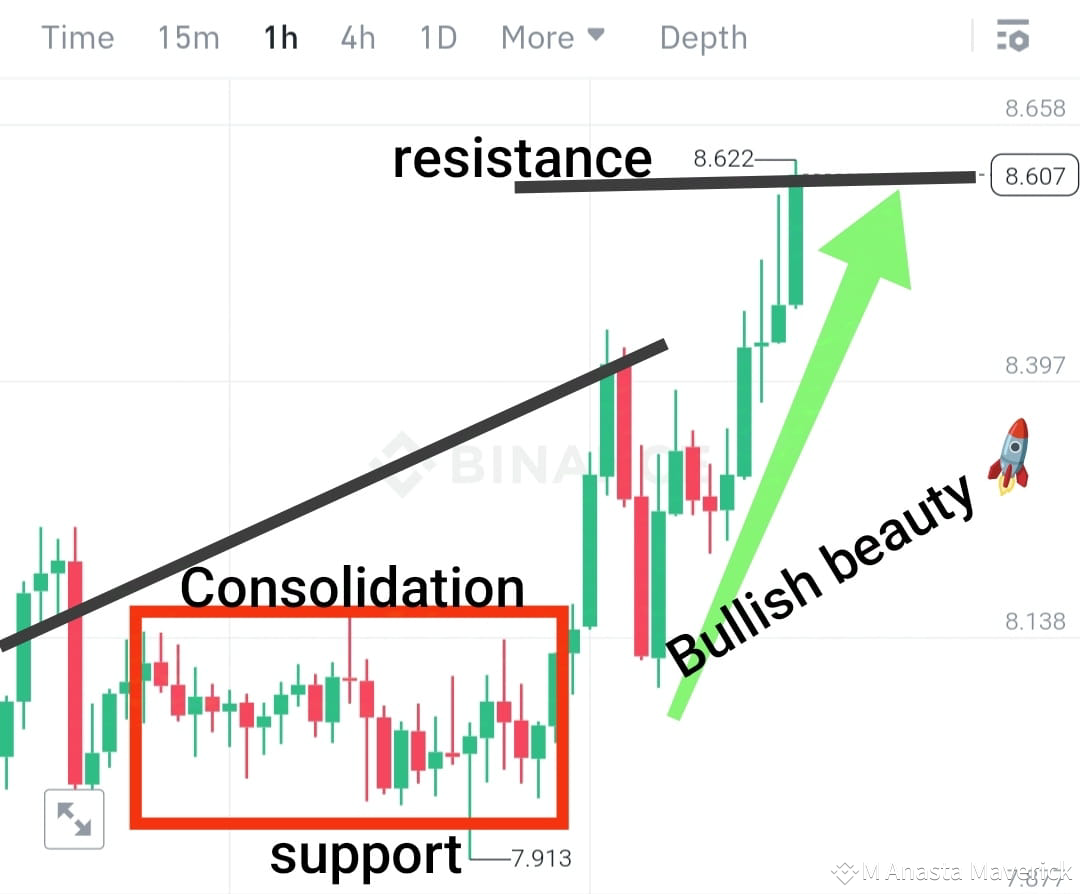 $RENDER /USDT: Poised for Precision Gains—Don’t Miss This Mo | Anasta Maverick on Binance Square