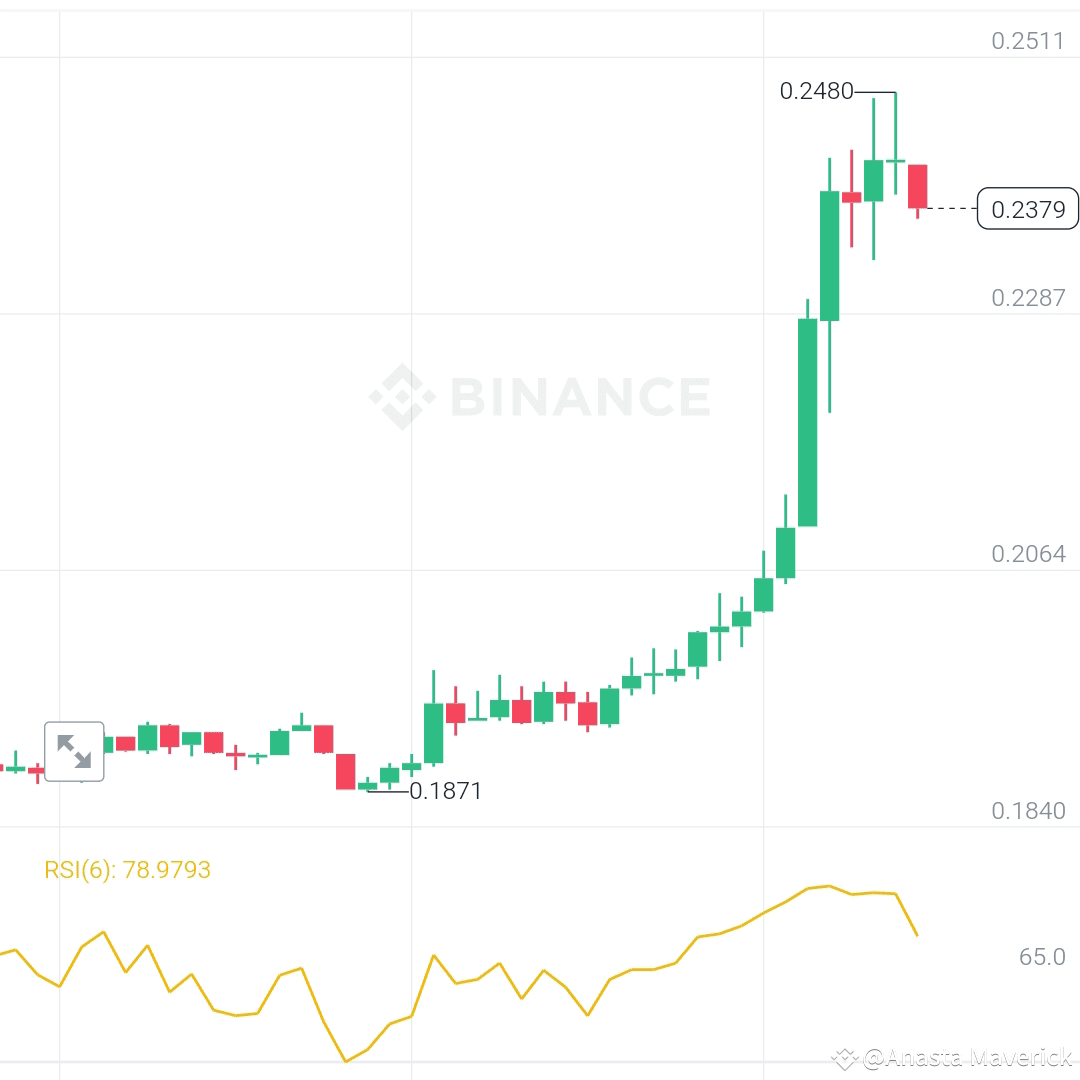 $ATA /USDT Analysis Massive Bullish Breakout Current Pric | Anasta Maverick on Binance Square