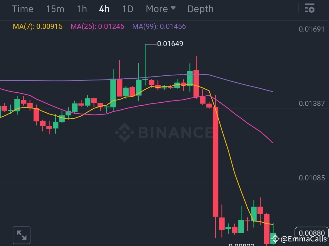 | EmmaCalls on Binance Square