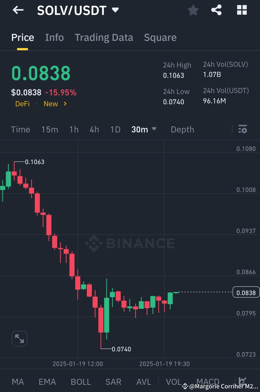$SOLV /#USDT Technical Analysis The $SOLV /#USDT pair has | Margorie Corriher M2M8 on Binance Square