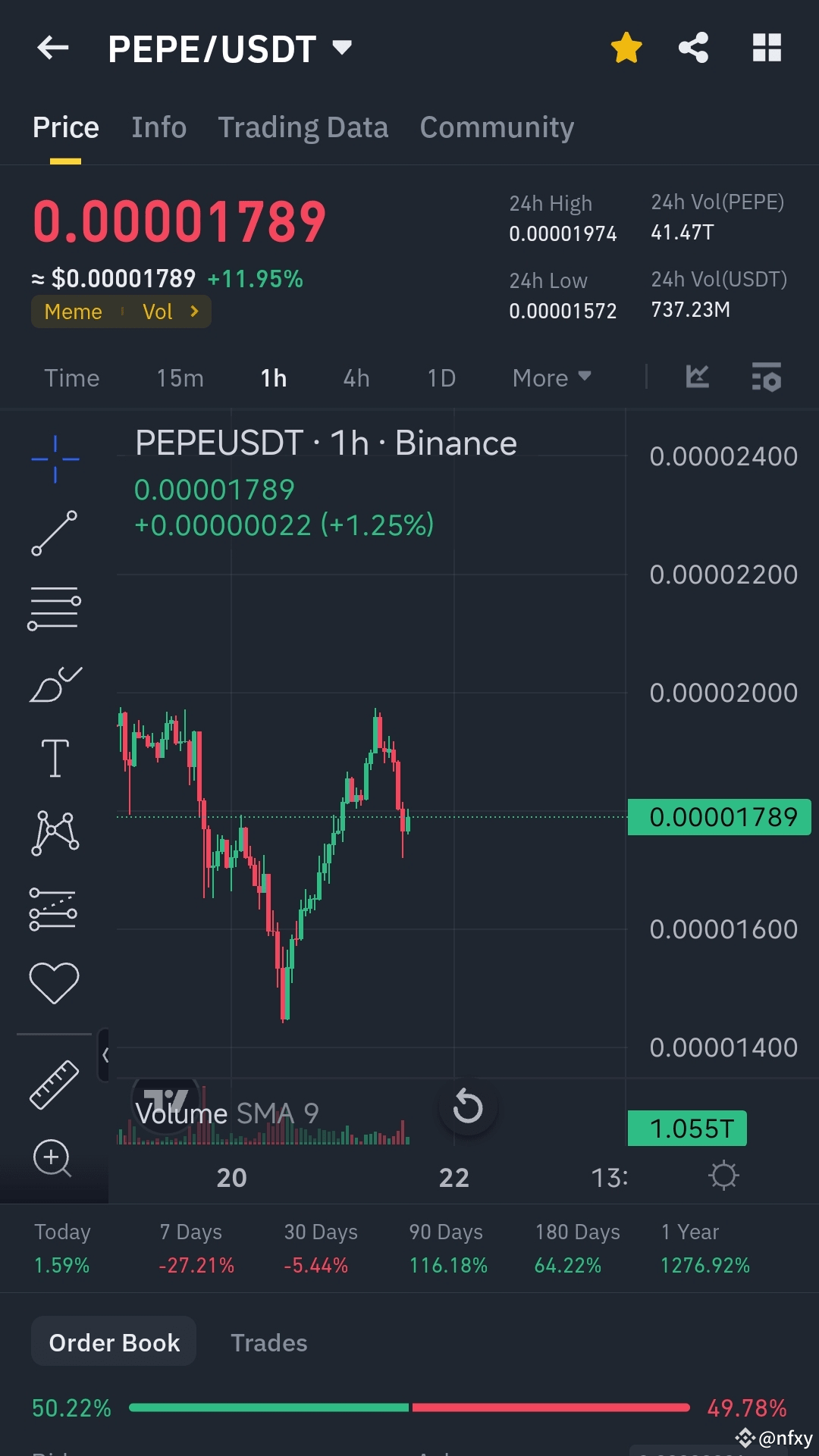 $PEPE showing good signs of rising | nfxy on Binance Square