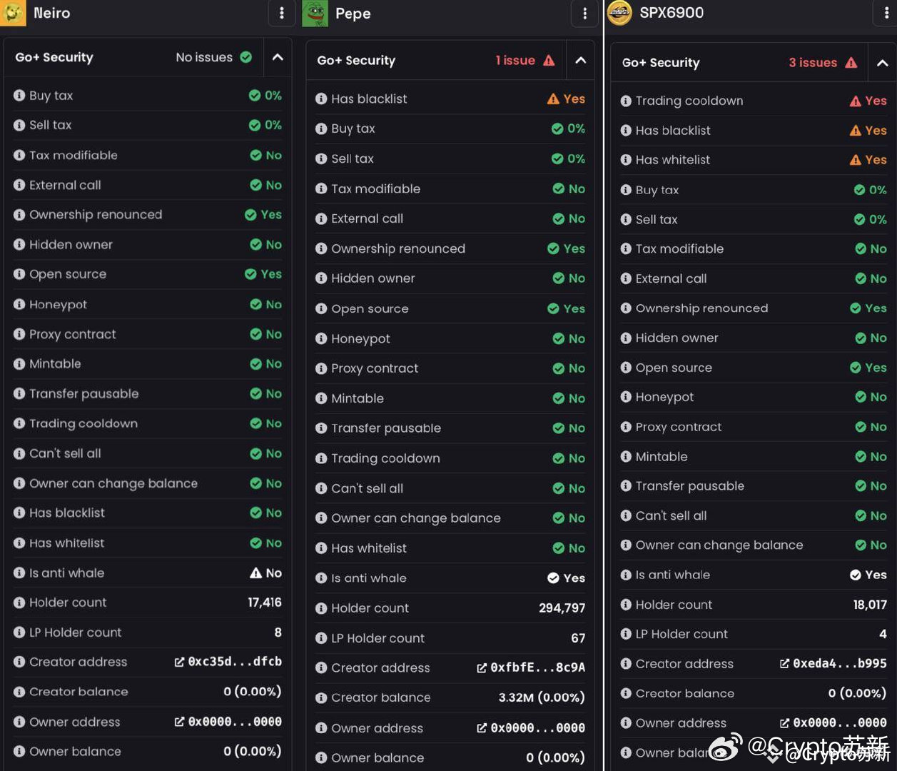 When you delve deep into meme coins, you'll find that good m | Crypto苏新 ...