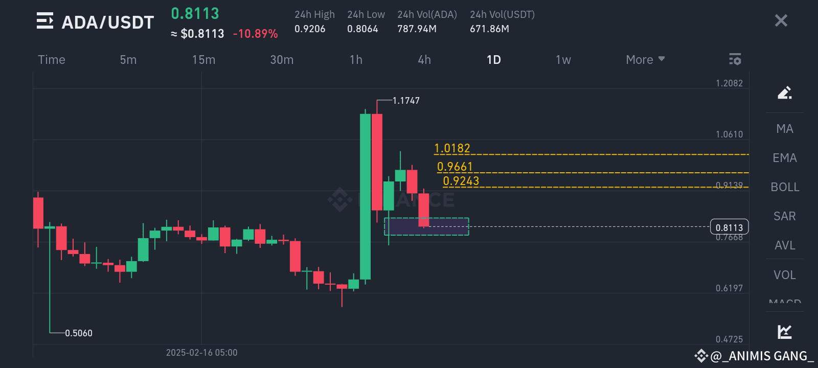 🚀 $ADA /USDT 🟢LONG TRADE SIGNAL 🚀 🔹 Pair: ADA/USDT 🔹 | RNE_SIGNAL on Binance Square