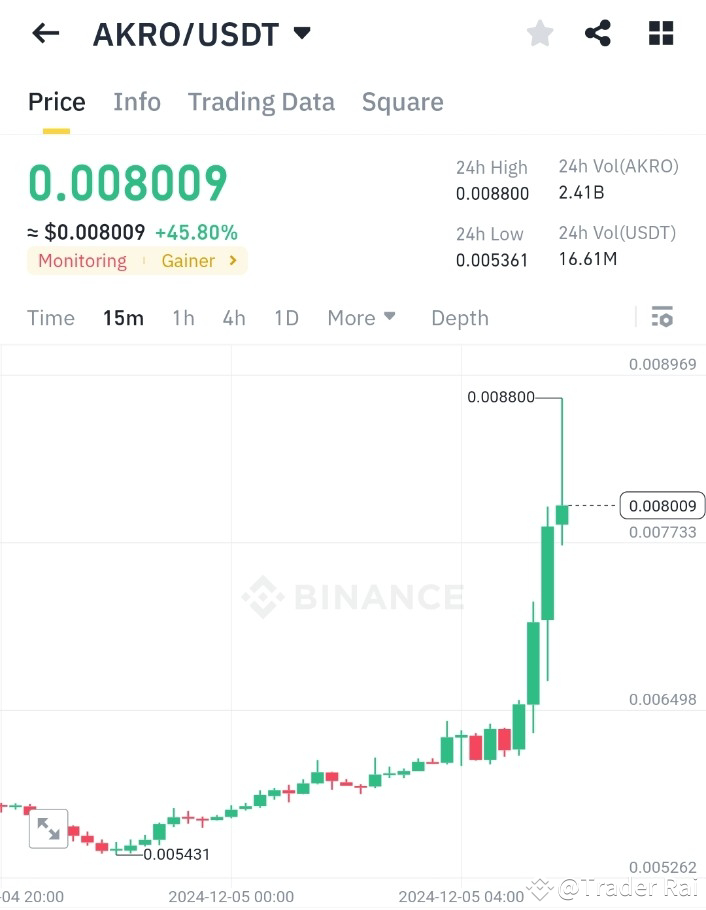 🚀 $AKRO /USDT: Unlocking Potential! 🚀 🔥 Current Price: | Trader Rai on ...