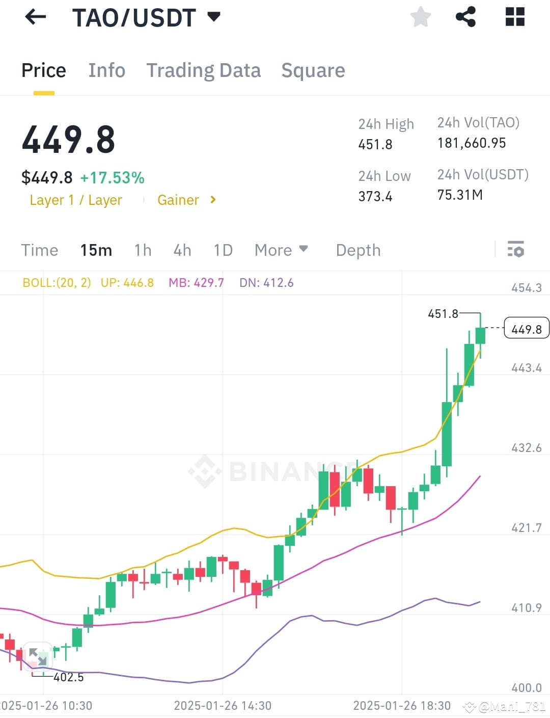 🌟 $TAO /USDT Breaking Boundaries! 🚀💎 🔥 Current Price: $ | Blockchain master05 on Binance Square