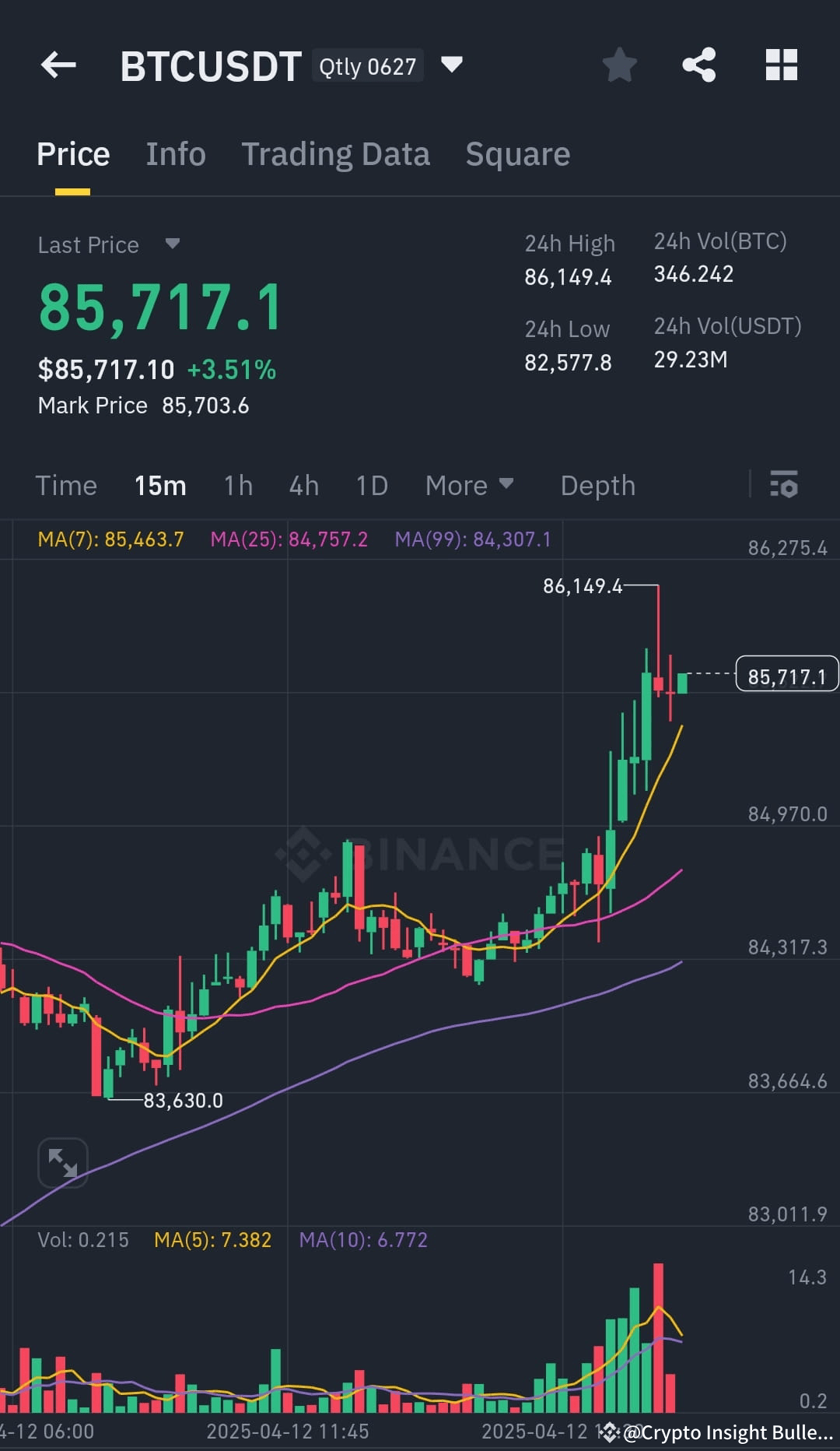 📉 Short Signal #BTCUSDT 30m | Mid-Term Entry price : 8493 | Crypto Insight Bulletin on Binance ...