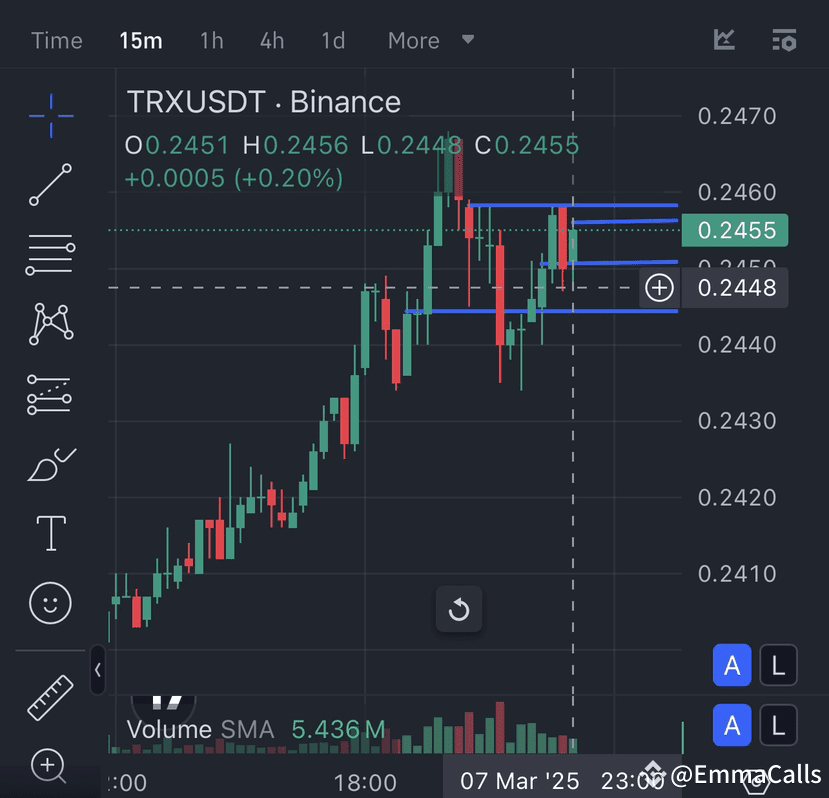 $TRX Breakout or Reversal? TRX is currently trading at $0. | EmmaCalls on Binance Square