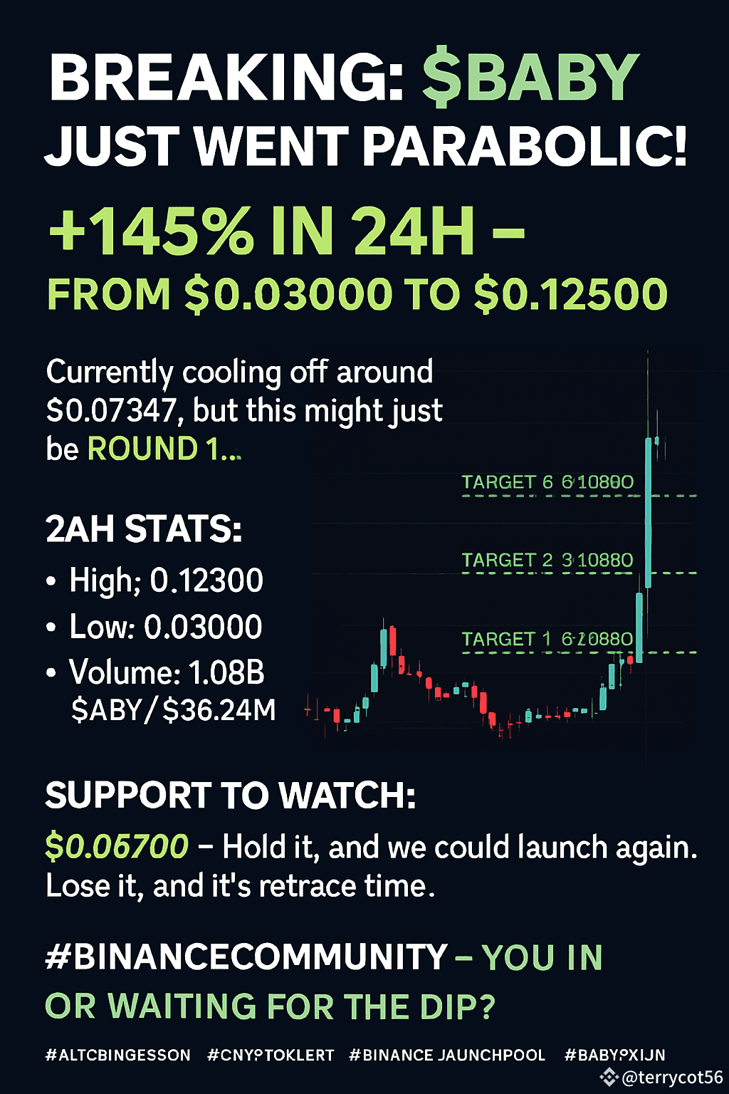 **BREAKING: $BABY JUST WENT PARABOLIC!** +145% in 24H — Fr ...
