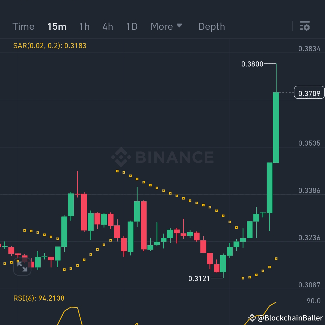 WILL #USUAL SUSTAIN ITS BULLISH MOMENTUM OR IS THIS JUST A | BlockchainBaller on Binance Square