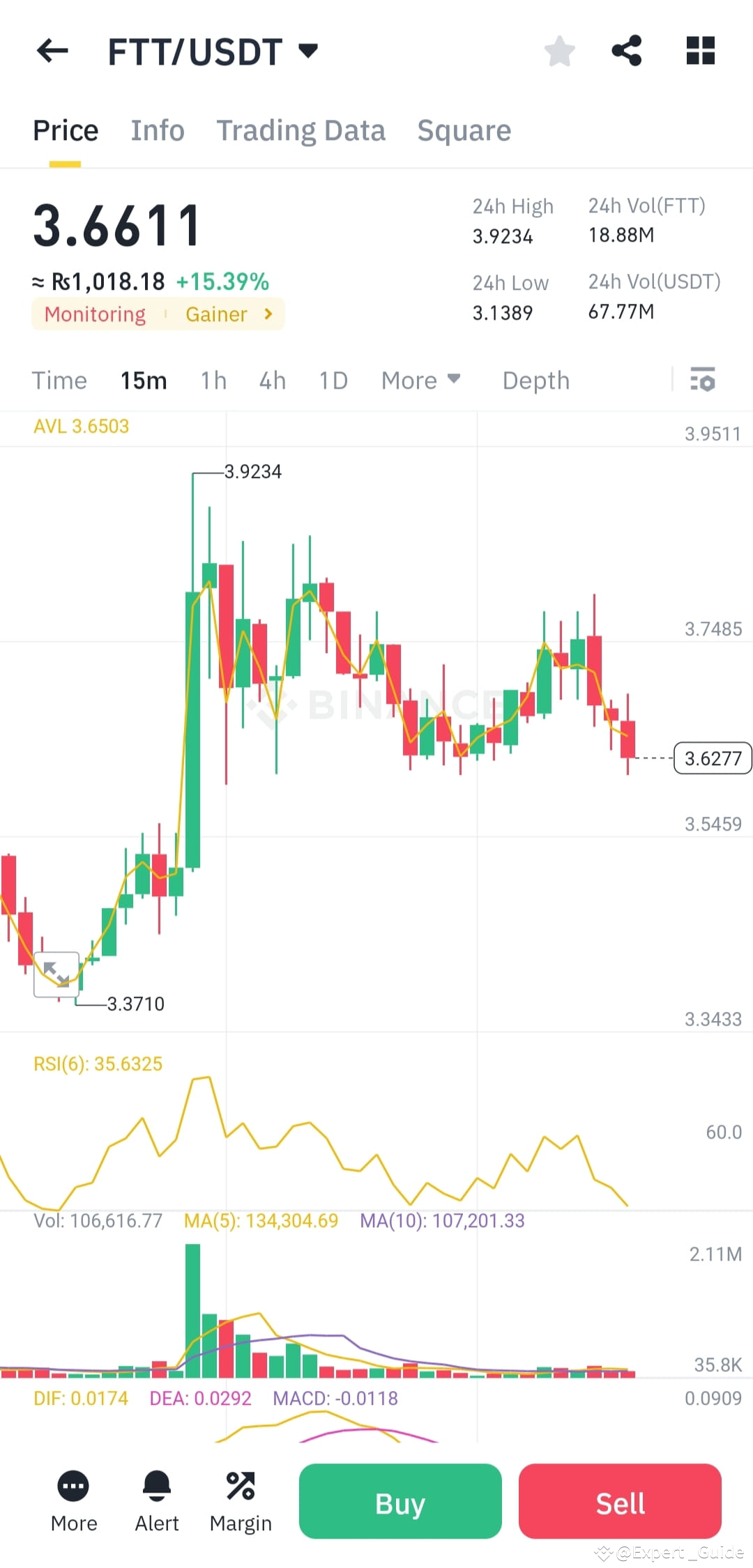 $FTT Usdt The current price of $FTT /USDT is 3.6611, which | Expert ...
