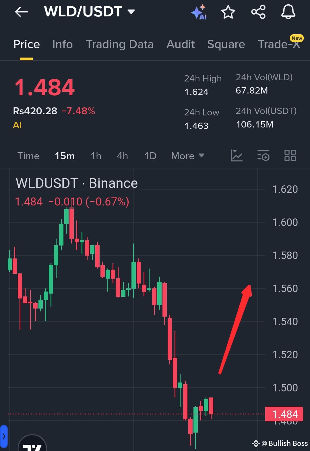 $WLD Guys it will soon hit 1.5$ 🚨 Be ready and buy it imm | Bullish ...