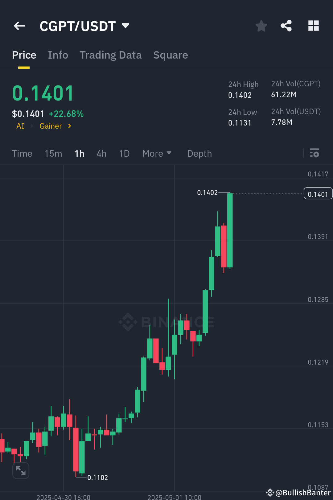 $CGPT /USDT LONG TRADE SIGNAL – Targeting $0.1490 Entry Zon | BullishBanter on Binance Square