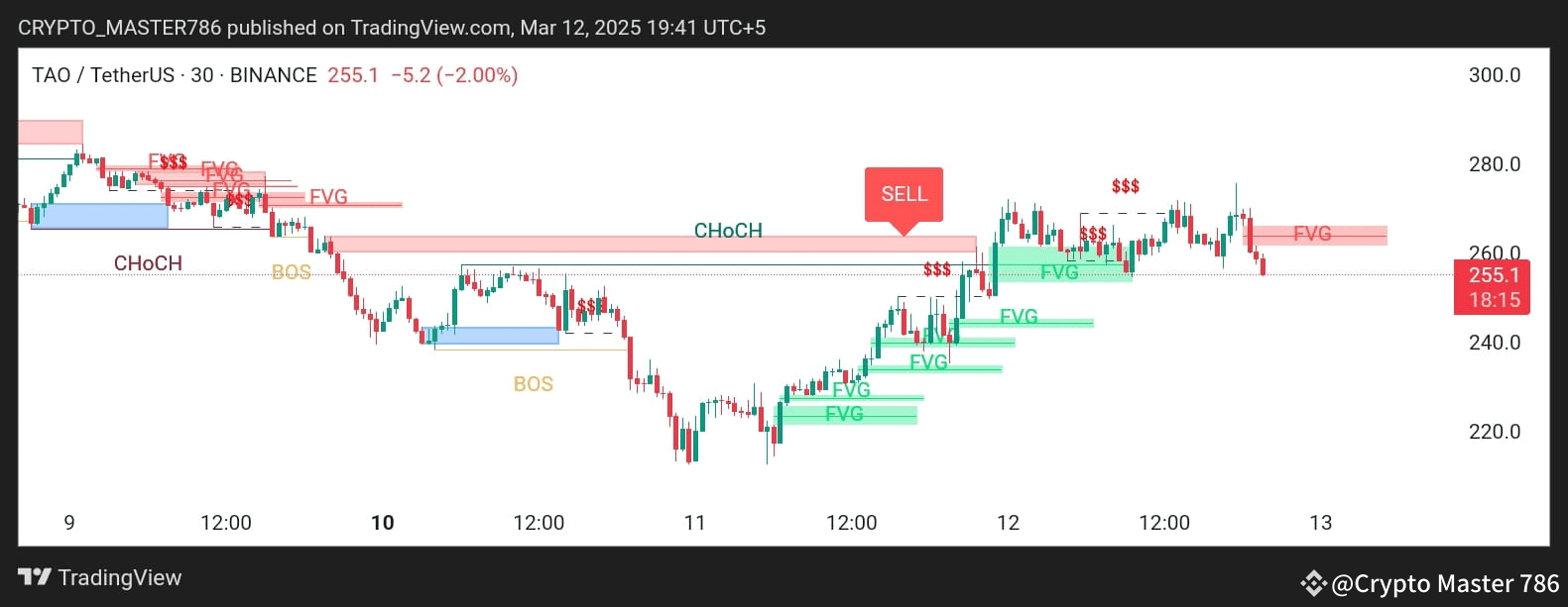 📉 $TAO /USDT – Potential Reversal or More Downside? 🔥 $TA | Crypto Master 786 on Binance Square