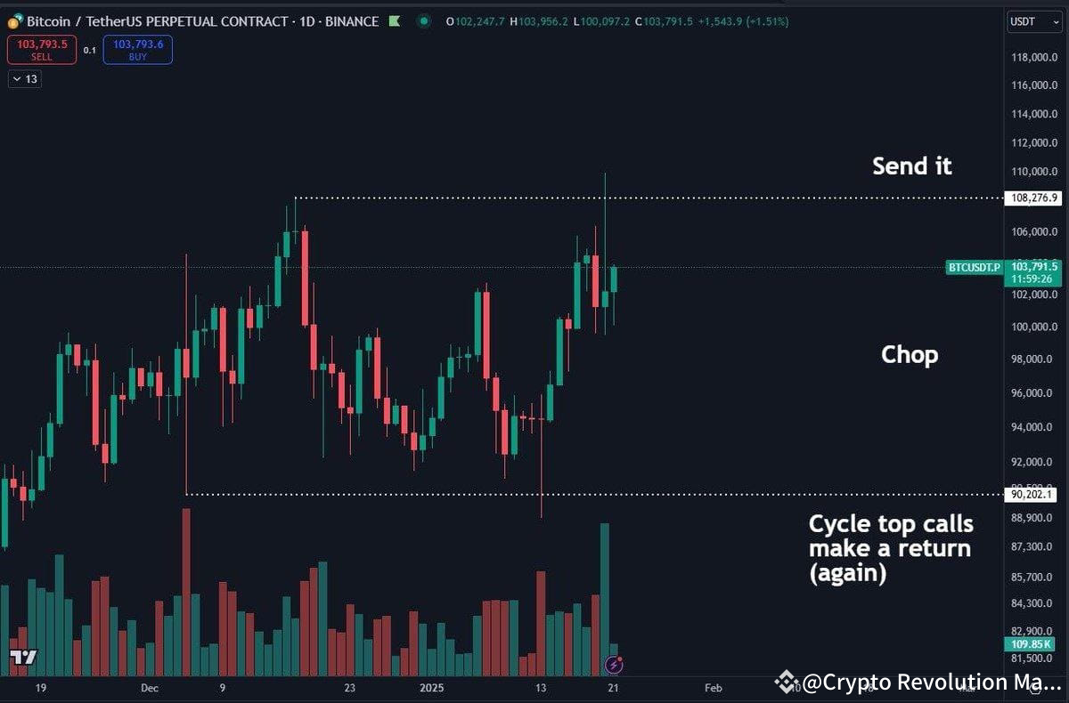🚨 TODAY: #Bitcoin eyes $110K breakout as bulls push for pri | Crypto Revolution Masters on ...