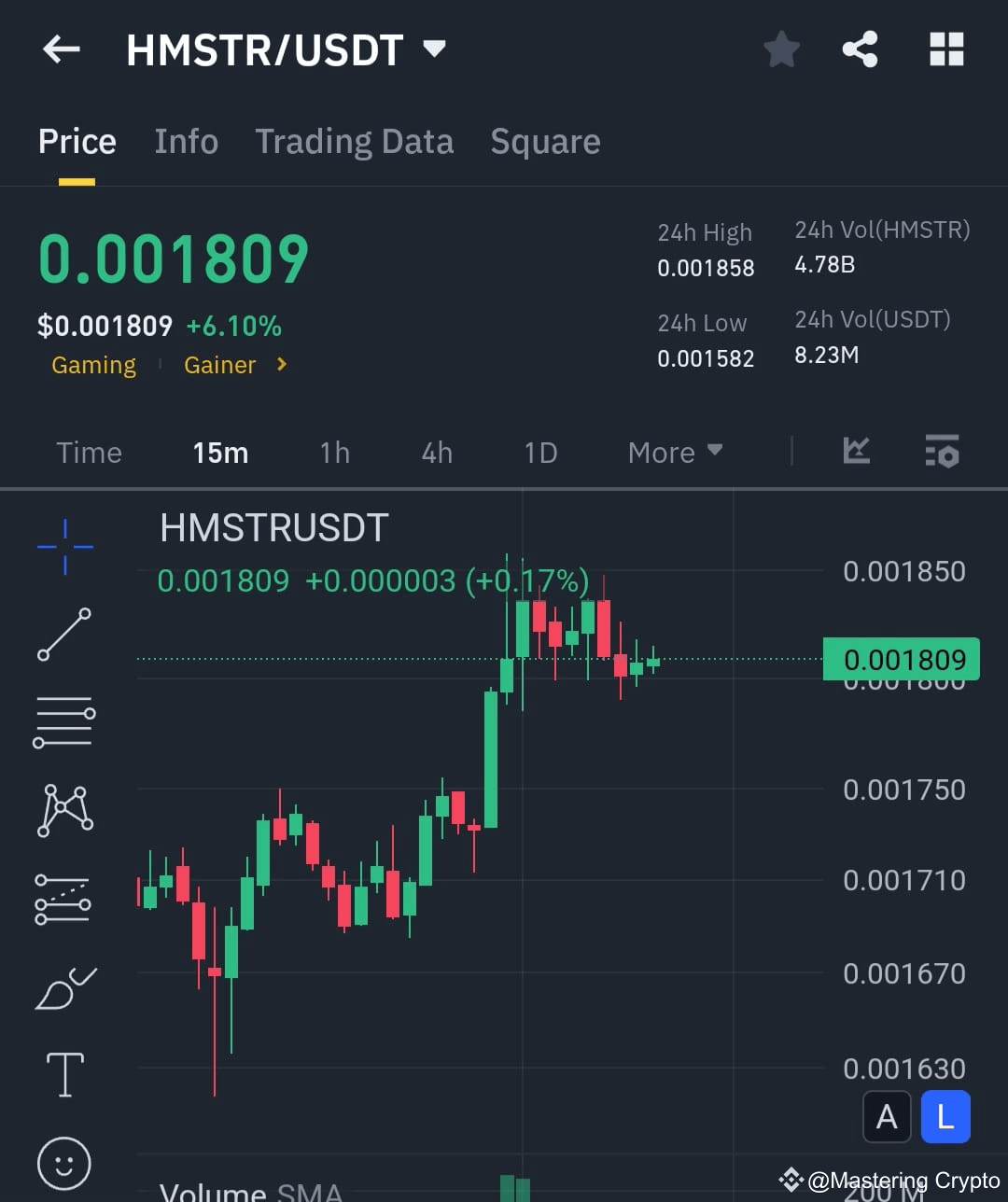 🚀 $HMSTR /USDT – Hamster Coin Climbs 6%, Bulls Taking Contr | Mastering Crypto on Binance Square