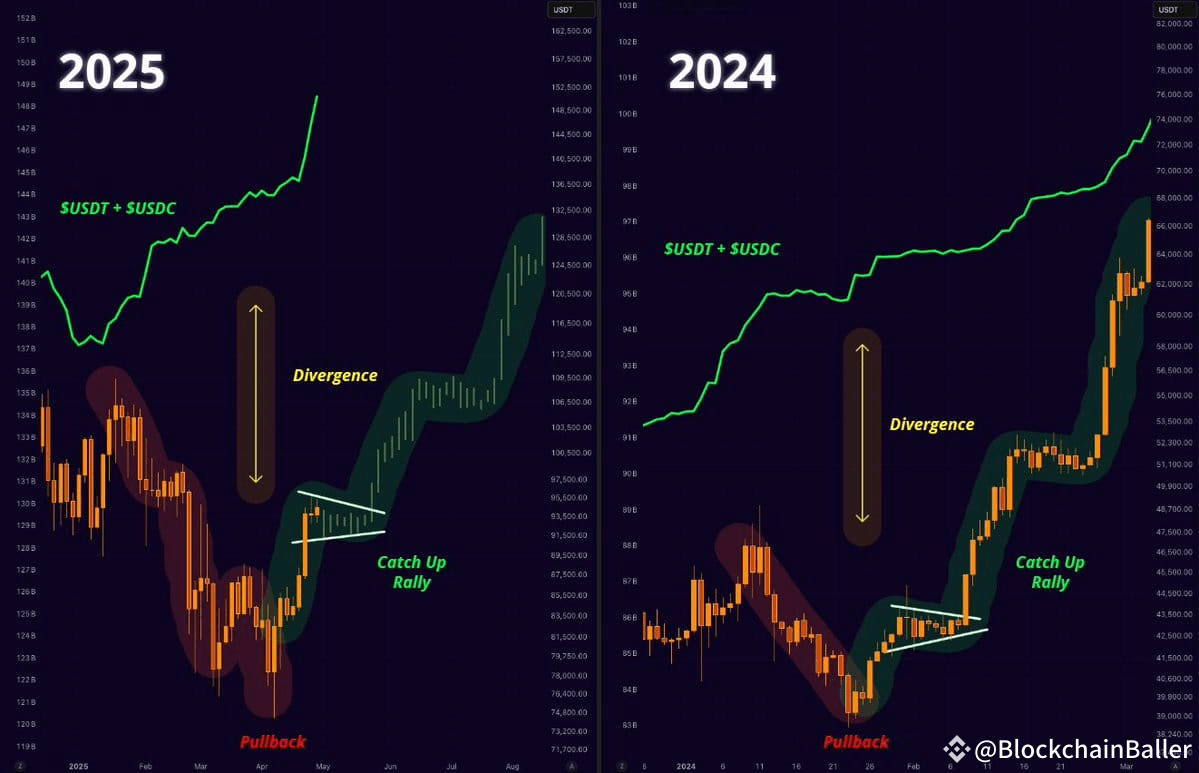 #Stablecoin minting is going parabolic.... #BITCOIN WILL FO ...