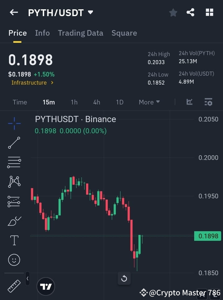 $PYTH /USDT Bullish Momentum – In Progress!🔥 Ready For The | Crypto Master 786 on Binance Square