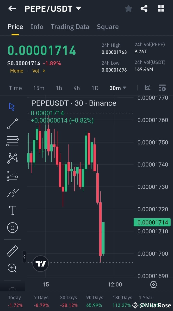$PEPE /USDT Strong Bull Run Move 💥 💯 Ready For Opportuni | Mila Rose on Binance Square
