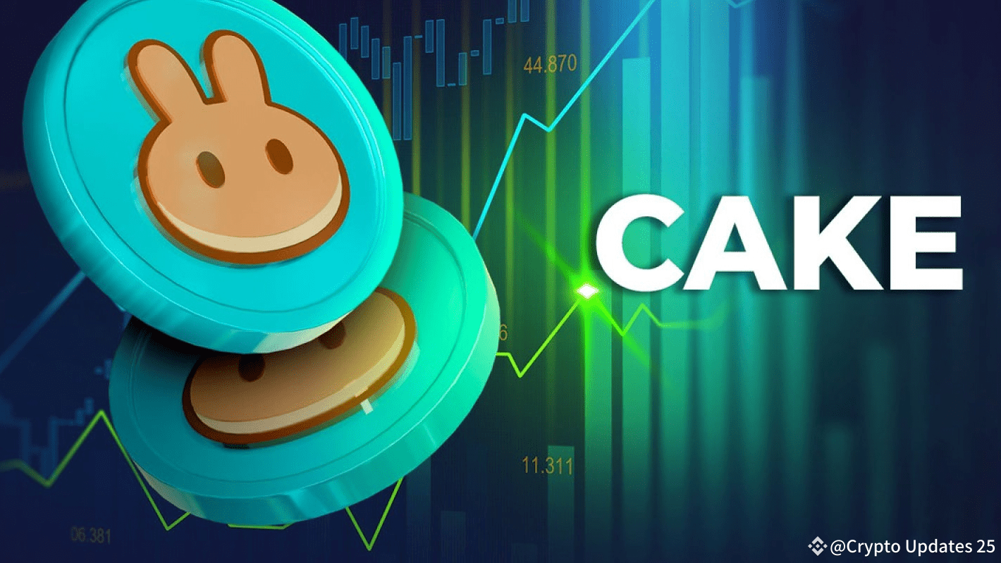 PancakeSwap (CAKE) Price Prediction 2025 PancakeSwap (CAKE) | Crypto ...