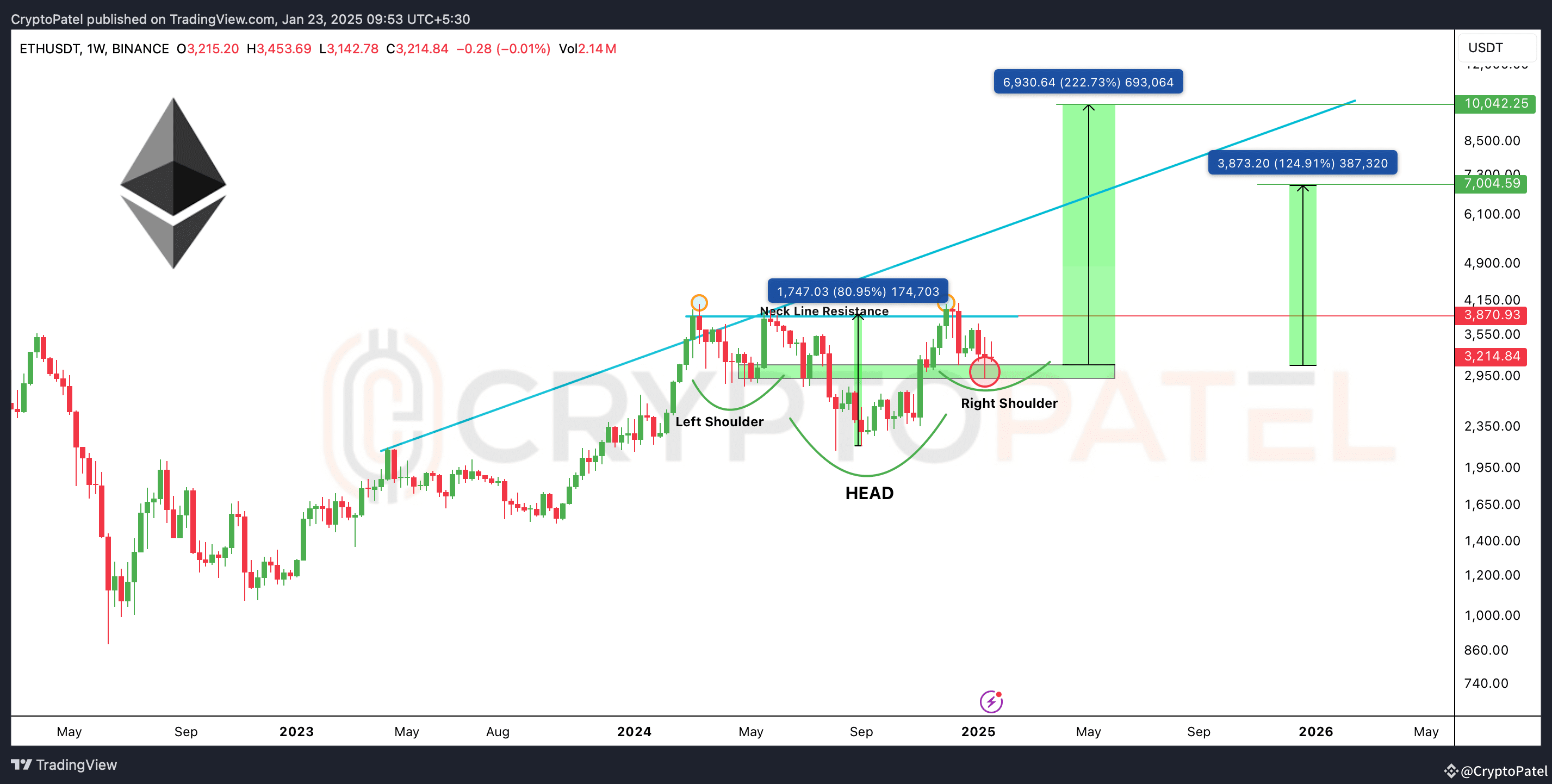 Justin Sun says “ $ETH to $10,000 ” If Ethereum Foundation | Official ...