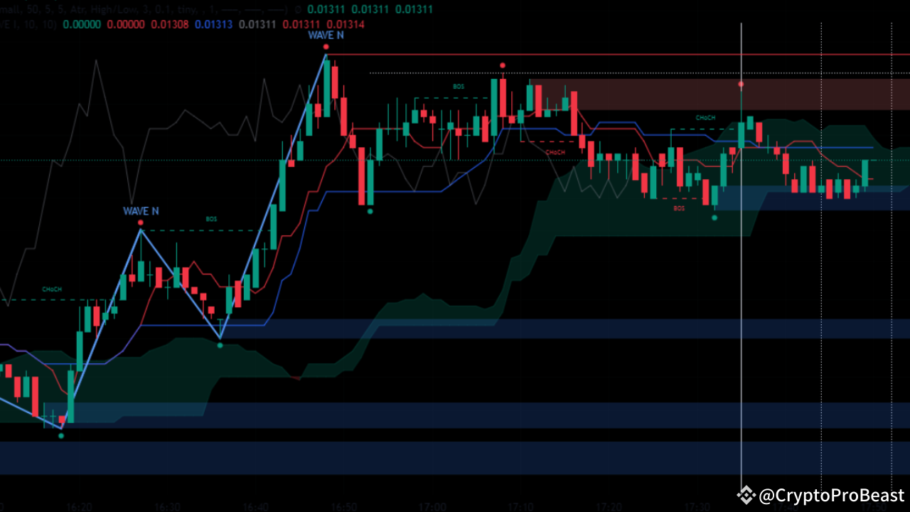 Memecoin $MEME: Bullish Breakout or Short-Term FOMO? | CryptoProBeast ...