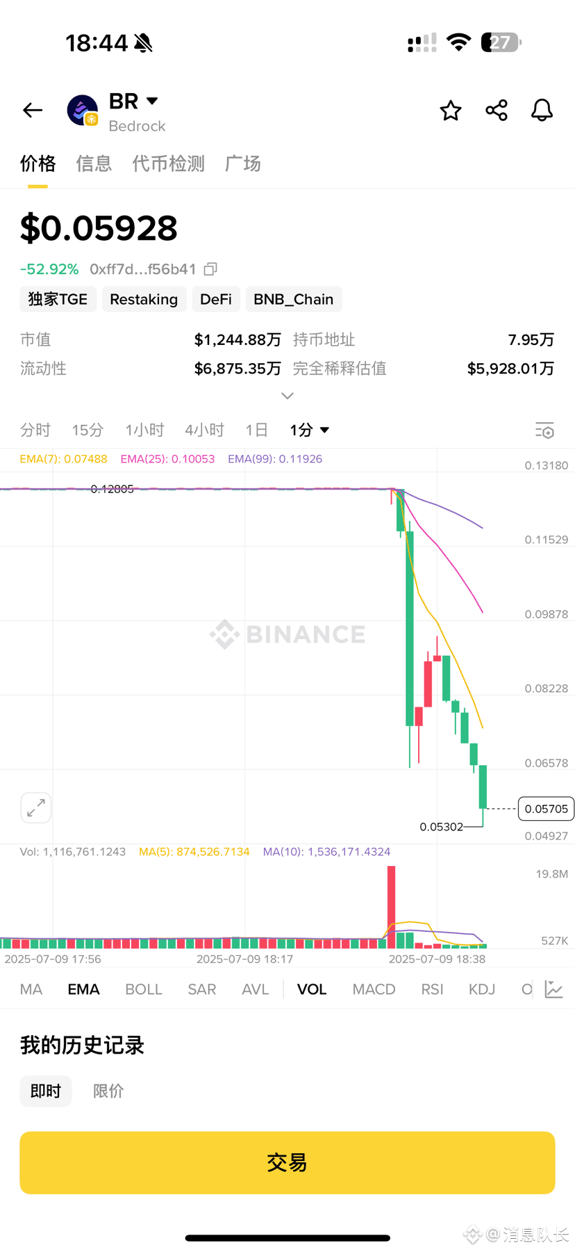Has $BR been cut in half? | 消息队长 on Binance Square