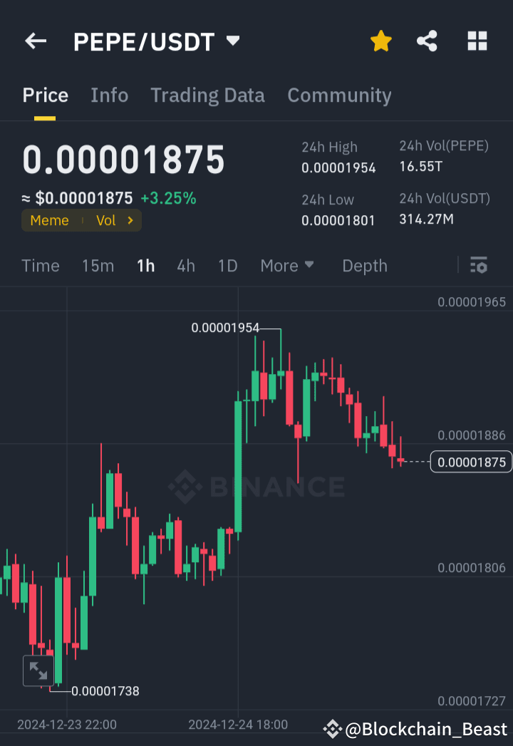 $PEPE 🐸 PEPE/USDT Analysis – Price: $0.00001875 🚀 Key | Blockchain_Beast on Binance Square