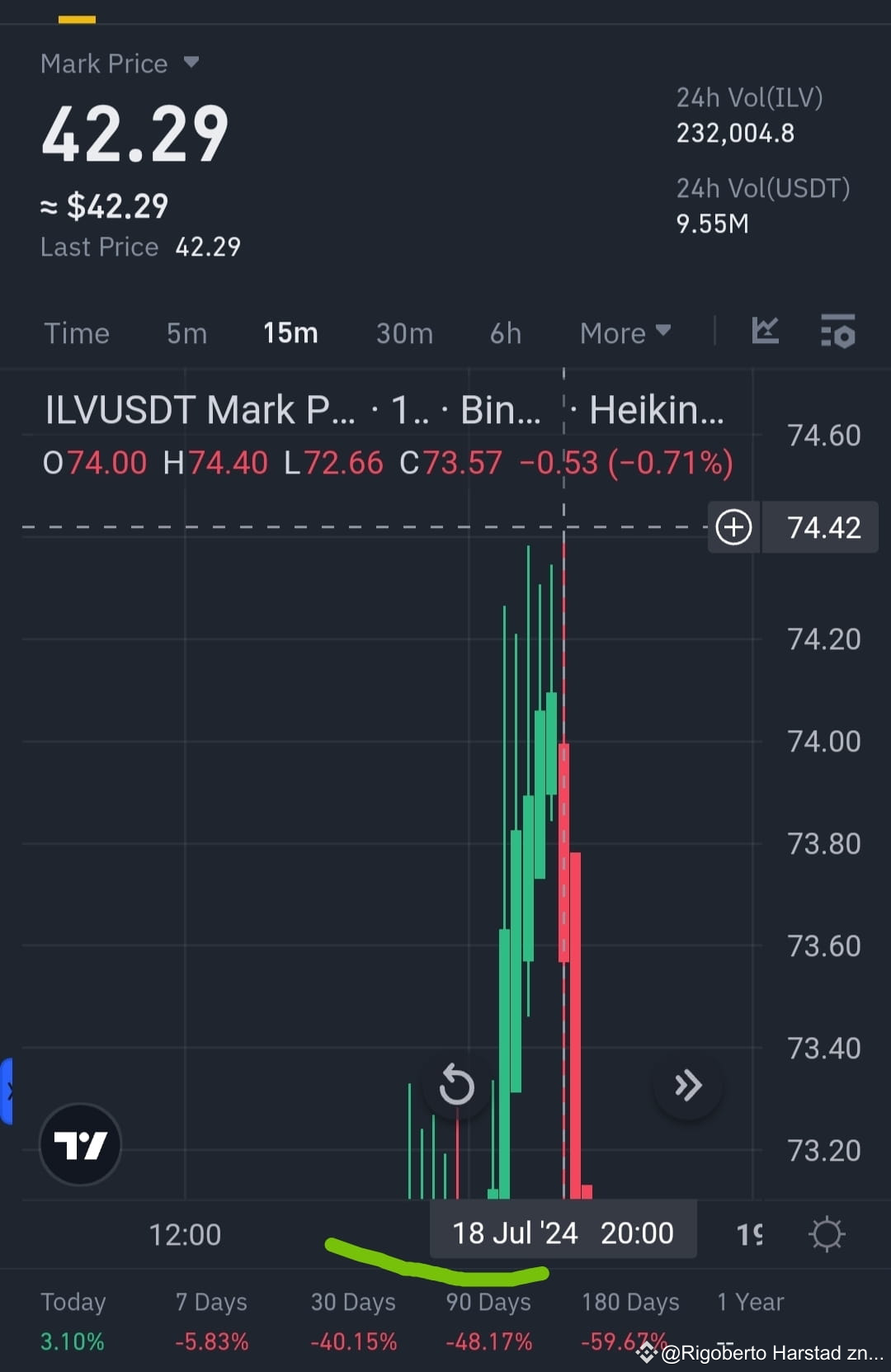 This worst coin has fallen to half of its value #ilv it has | Rigoberto ...
