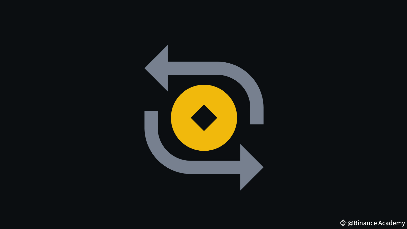 What is Binance Convert and how to use it? | Binance Academy on Binance ...