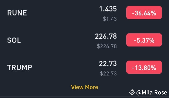 🚨 Market Insight: RUNE, SOL & TRUMP 🚨 🔹 RUNE: $1.43 (-36 | Mila Rose on ...