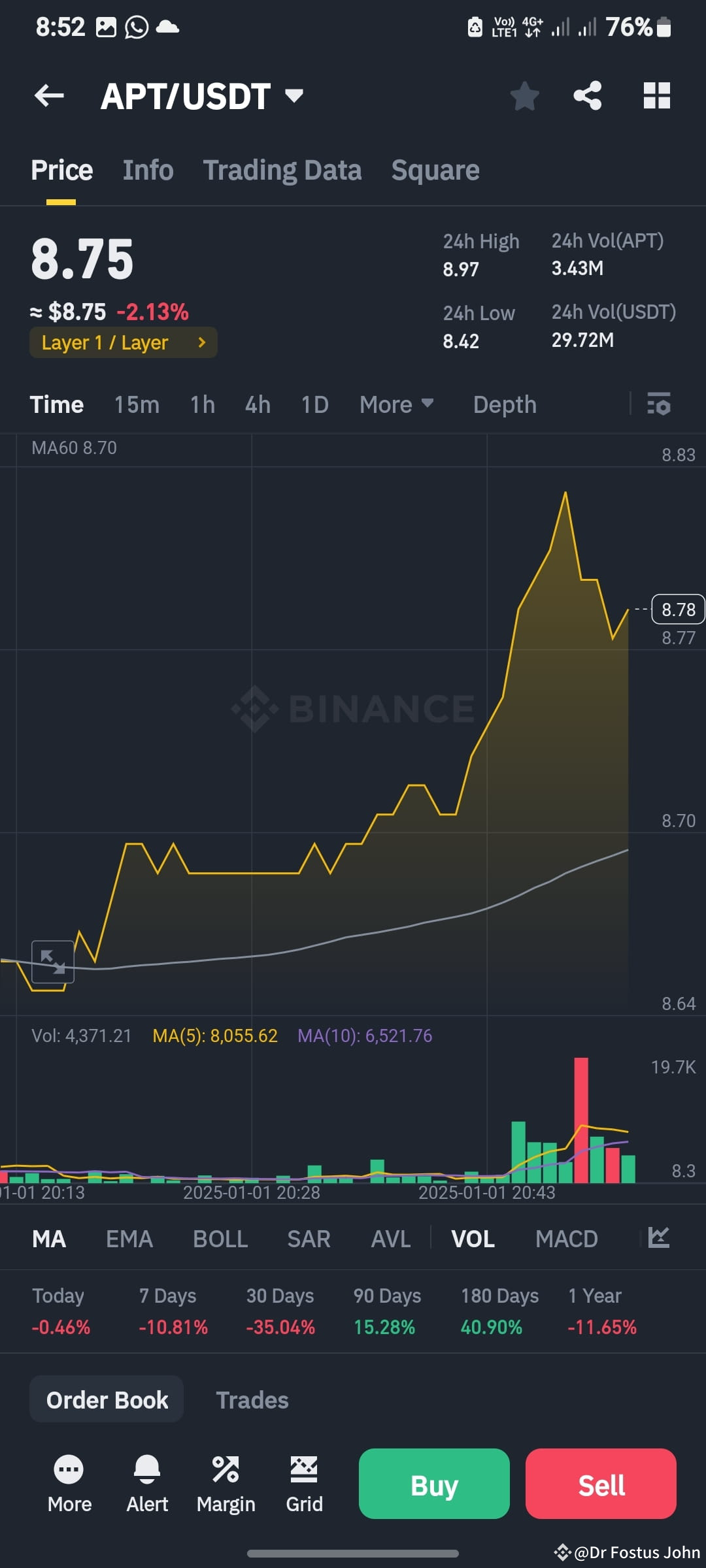 $APT Another major hit in the crypto market as an Aptos (A | Dr Fostus John on Binance Square